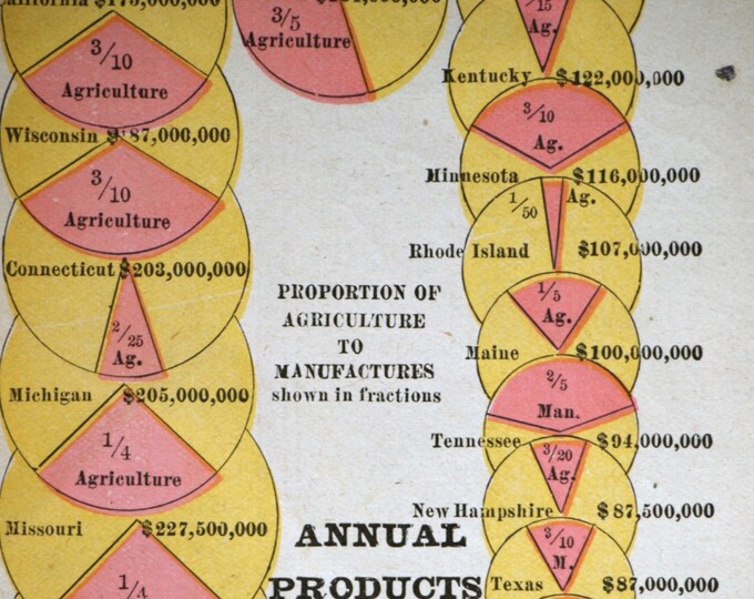 1892 Antique Economics Chart on US States - Infographics on Wealth ...