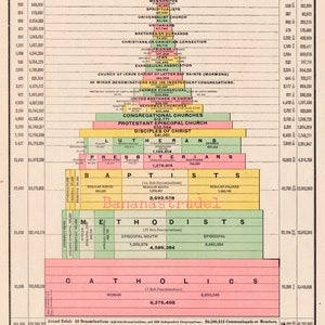 Antique Chart of Quicksilver (mercury) Production / Religious ...