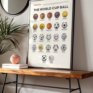 Soccer Ball History Poster | Football Evolution Wall Art | A3 Digital ...