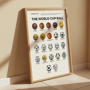 Soccer Ball History Poster | Football Evolution Wall Art | A3 Digital ...