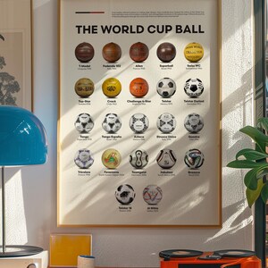 Soccer Ball History Poster | Football Evolution Wall Art | A3 Digital ...
