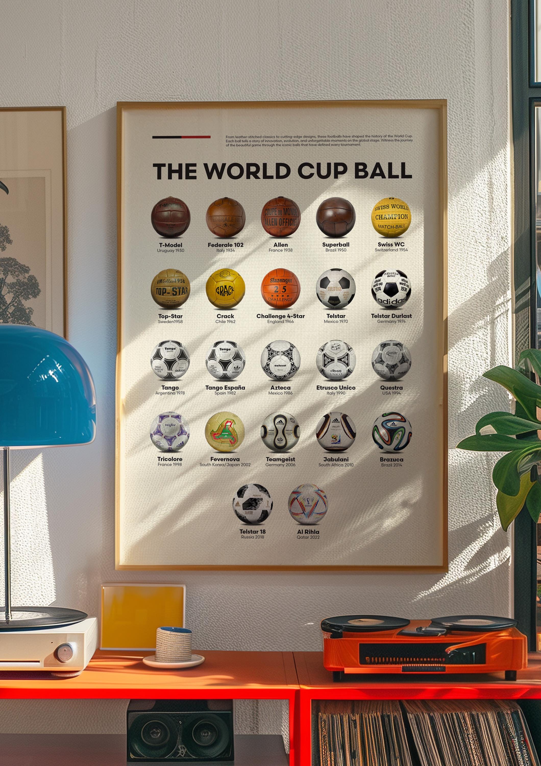 Soccer Ball History Poster | Football Evolution Wall Art | A3 Digital ...