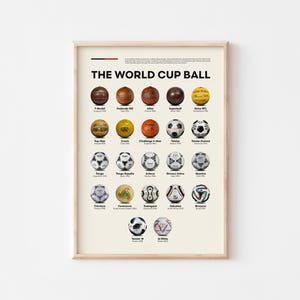 Soccer Ball History Poster | Football Evolution Wall Art | A3 Digital ...