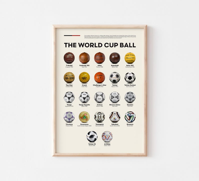 Soccer Ball History Poster | Football Evolution Wall Art | A3 Digital ...
