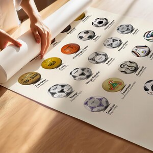 Soccer Ball History Poster | Football Evolution Wall Art | A3 Digital ...