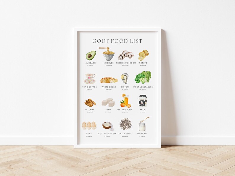 Gout Food List, Low Purine Foods, Gout Diet Plan, Gout Food Chart, Low ...