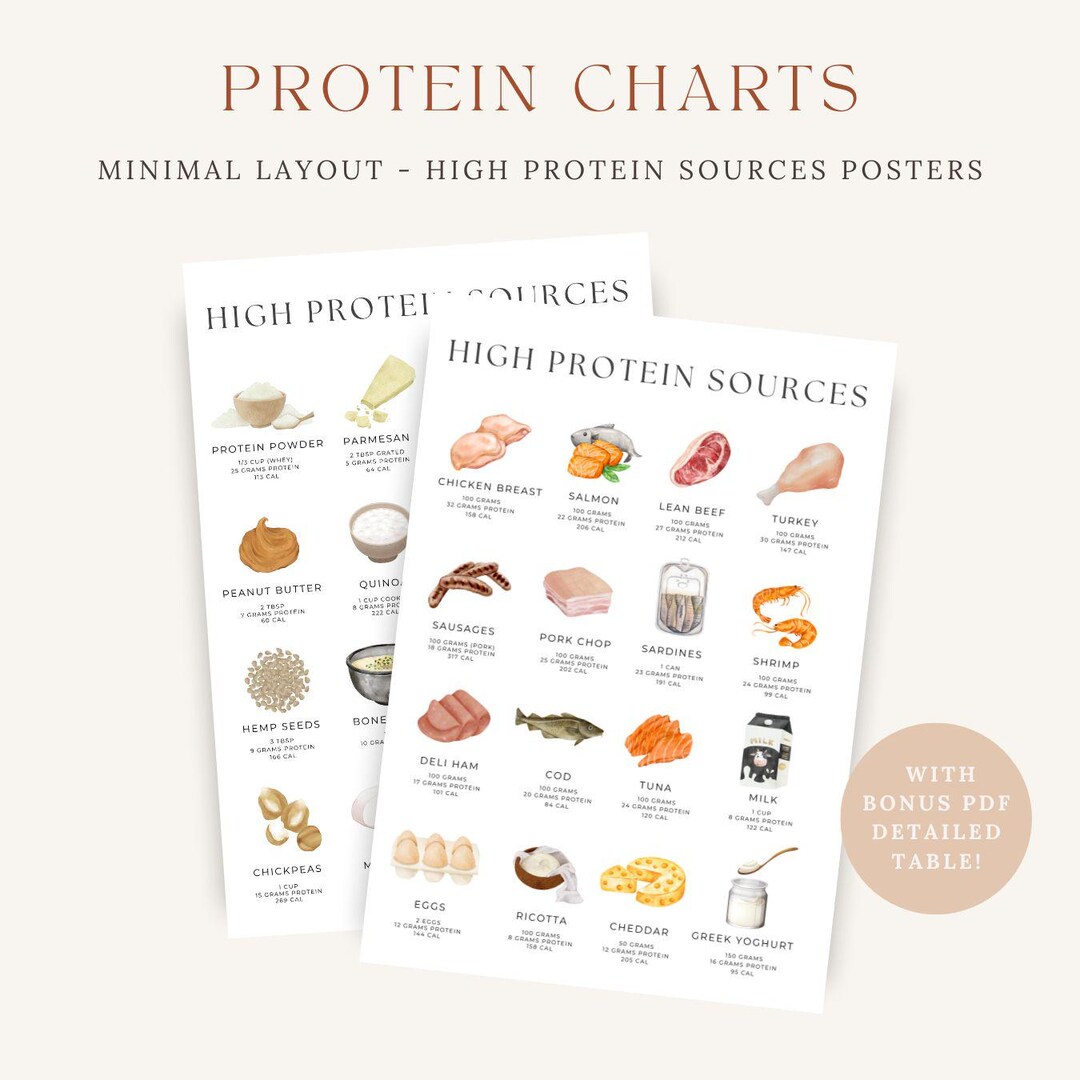 High Protein Food List, High Protein Food Chart, High Protein Meal Plan, High Proteins Foods ...