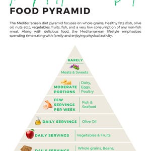 Mediterranean Diet Plan With Over 20 Recipes - Etsy