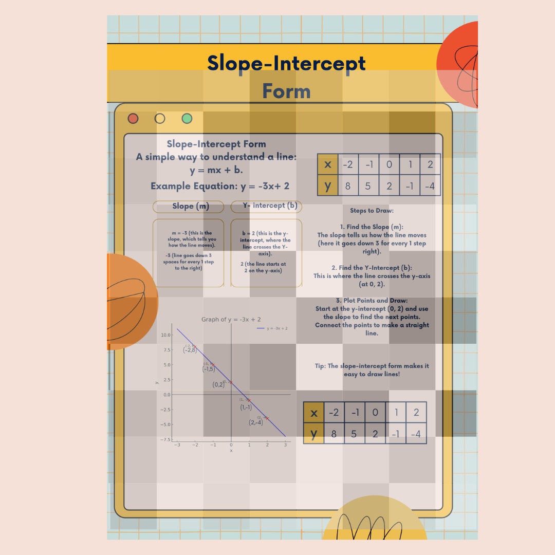 Printable Algebra Posters digital Classroom Decoration for High School ...