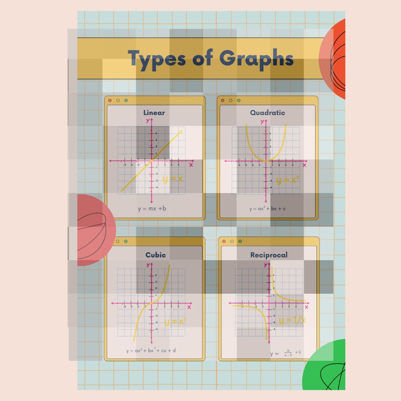 Printable Algebra Posters digital Classroom Decoration for High School ...