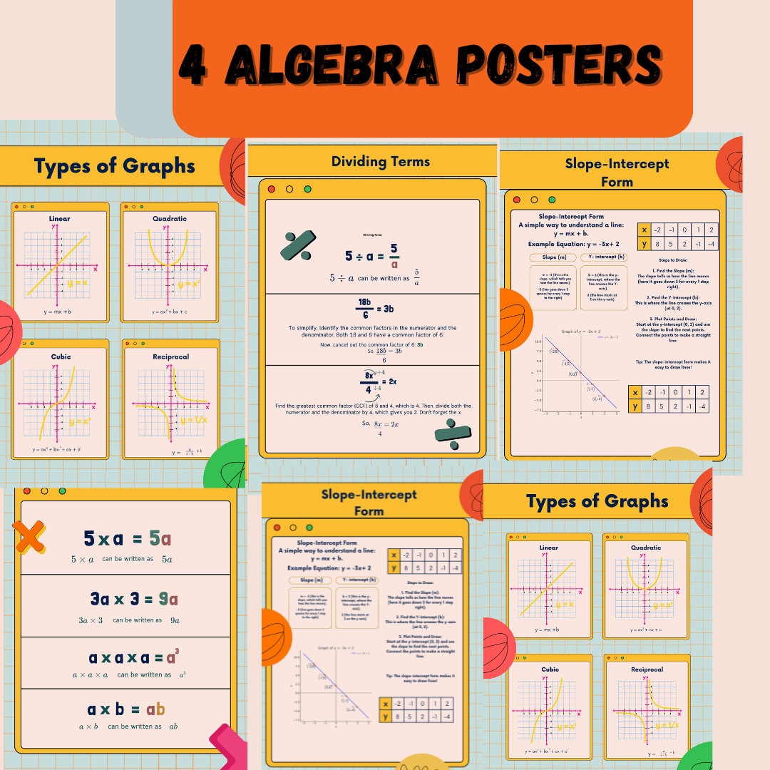 Printable Algebra Posters digital Classroom Decoration for High School ...