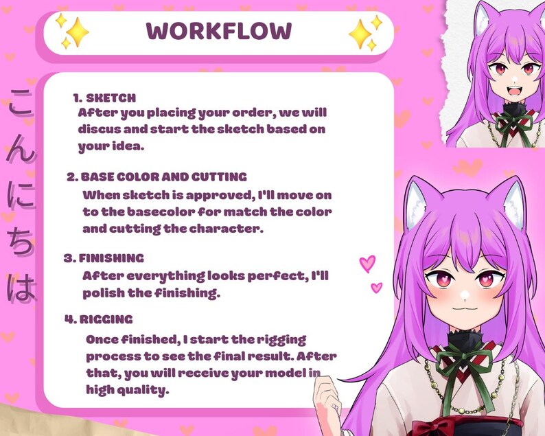 Custom Live2d Vtuber Model Creation, Facial Expressions, Lip Sync, VRM ...