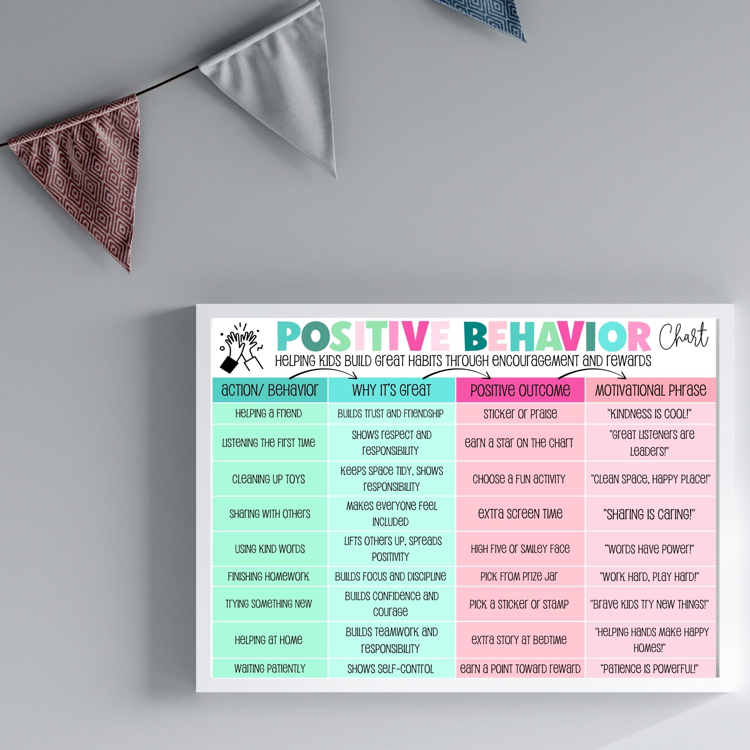 Kids Behavior Chart Bundle: Positive Incentive & Consequence Tools ...