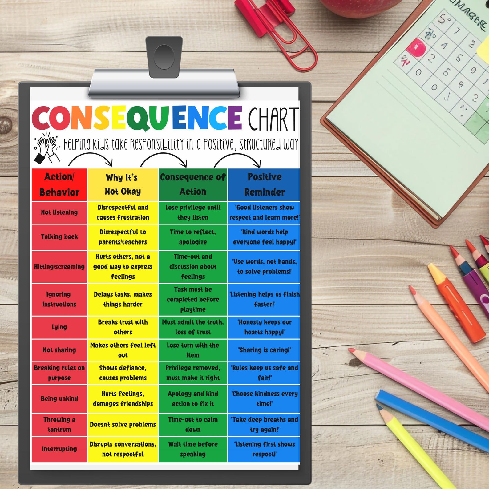 Consequence Chart, Editable Kids Behavior Consequence Chart, Behavior ...