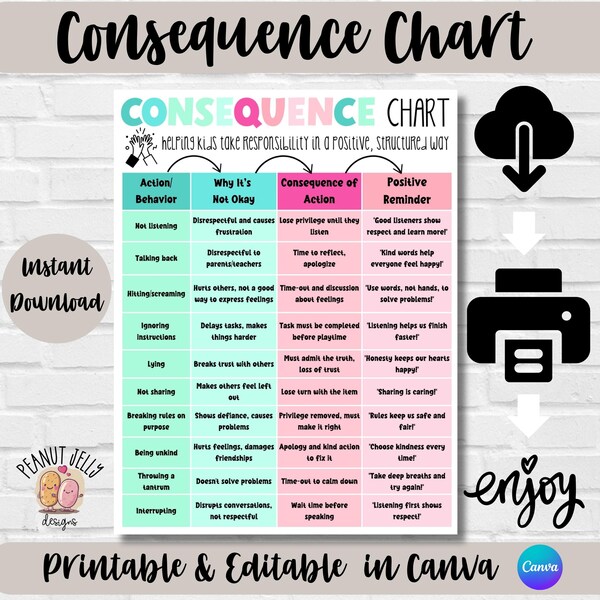 Consequence Chart - Etsy