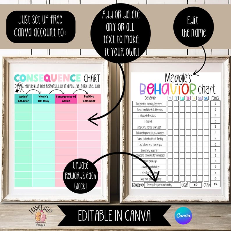 Editable Kids Behavior Chart: Consequence & Reward Tracker (printable ...