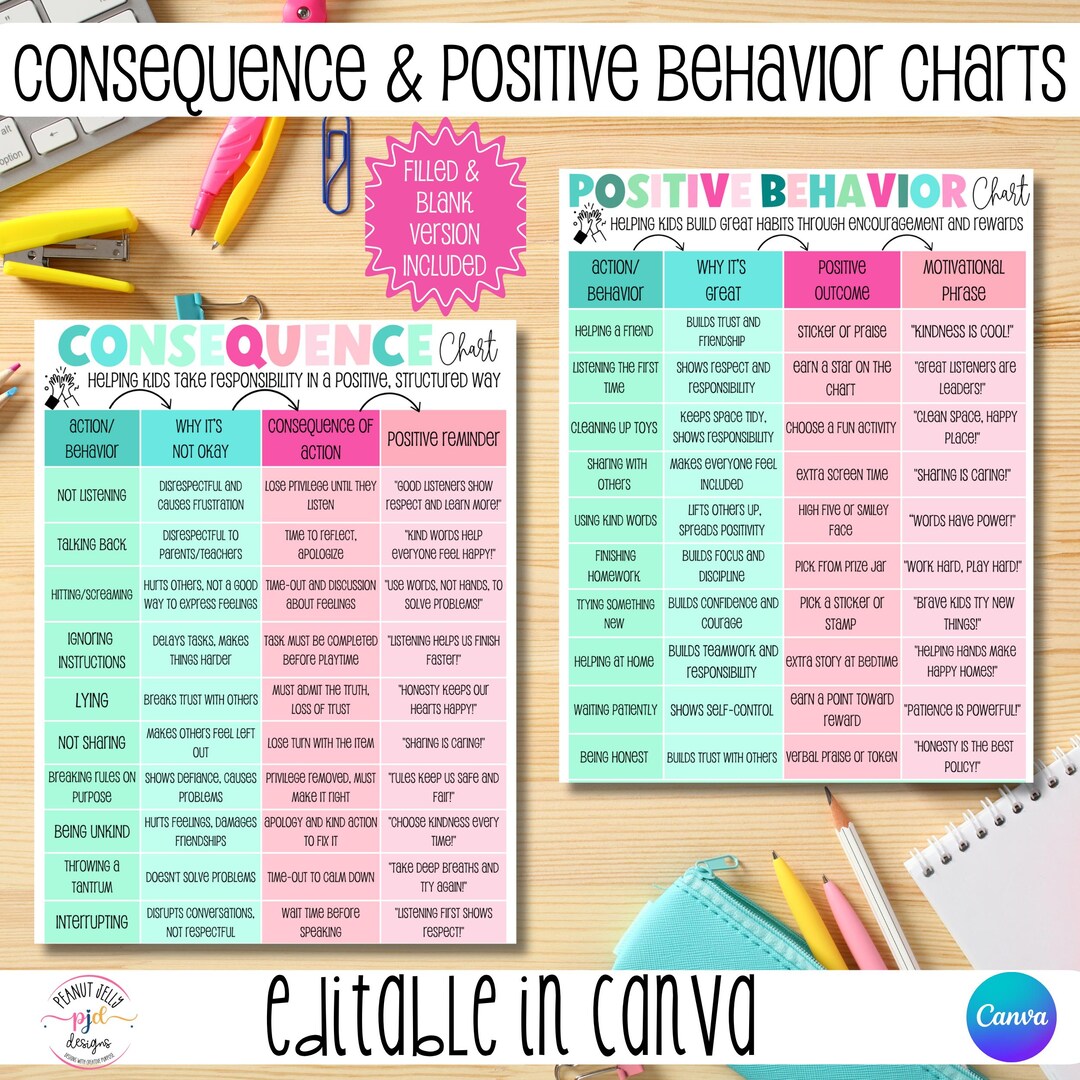 Behavior Chart Bundle for Kids Positive Incentive & Consequence Chart ...