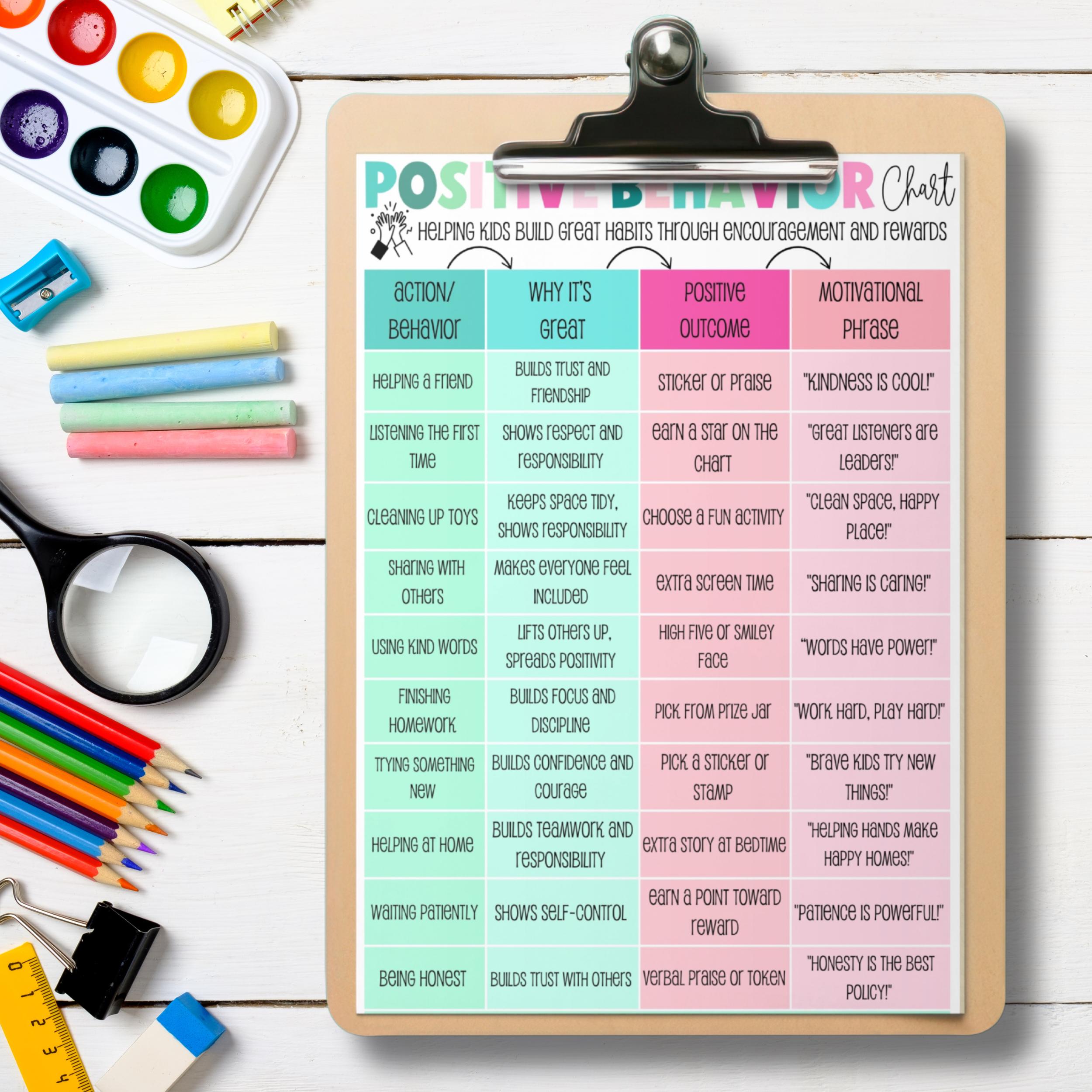 Kids Positive Behavior Chart: Editable Reward Tracker (PDF Download, 8 ...