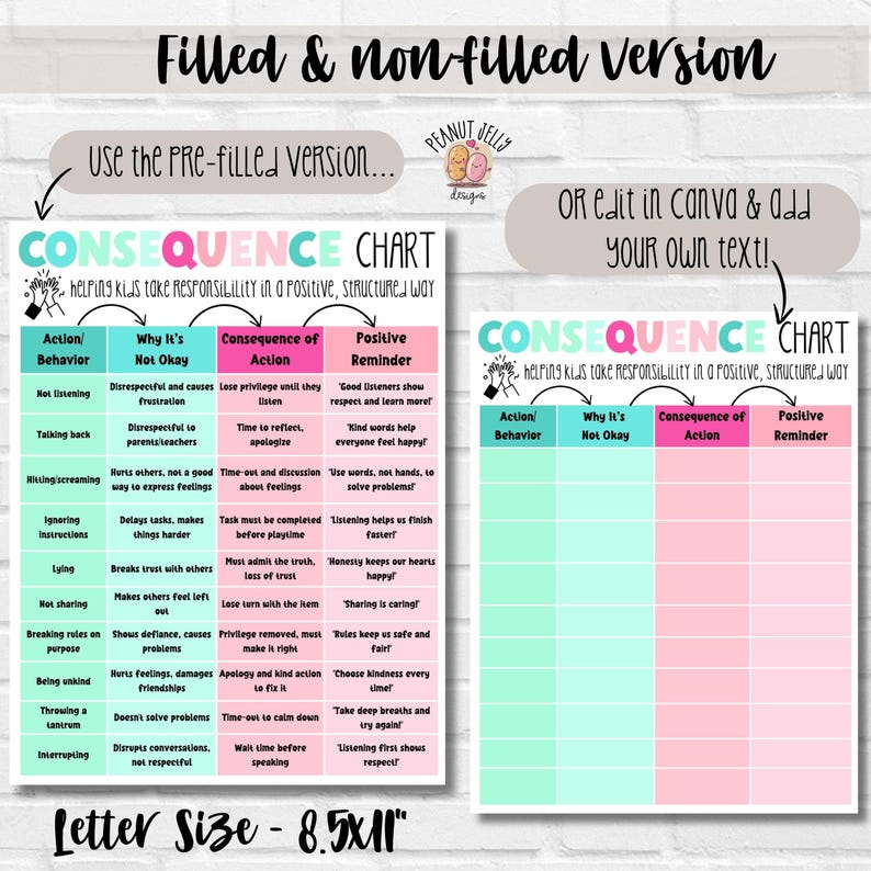 Consequence Chart, Editable Kids Behavior Consequence Chart, Behavior ...