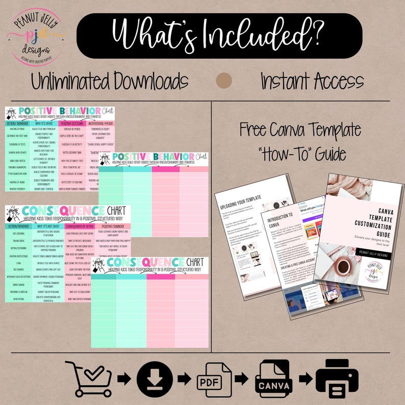 Behavior Chart Bundle for Kids Positive Incentive & Consequence Chart ...