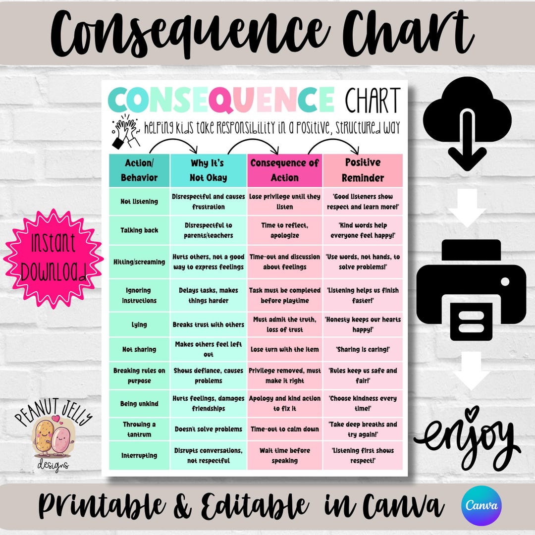 Editable Kids Behavior Chart: Consequence Tracker (printable PDF) - Etsy