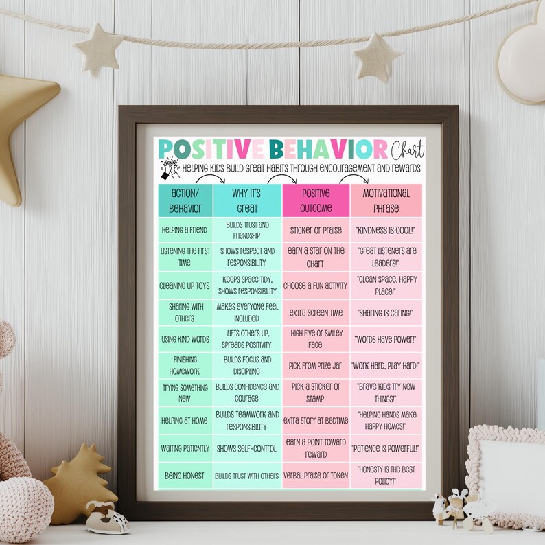 Kids Positive Behavior Chart: Editable Reward Tracker (PDF Download, 8 ...