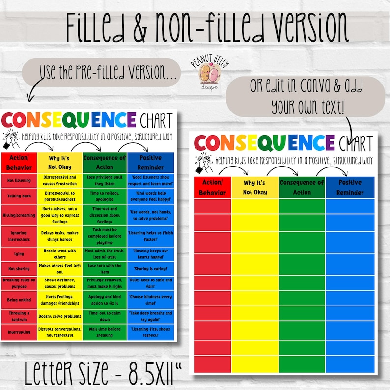 Editable Kids Behavior Chart: Consequence Tracker (printable PDF) - Etsy