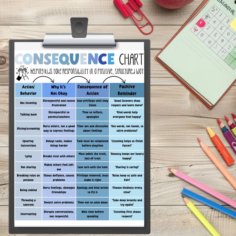 Editable Kids Behavior Chart: Consequences Tracker (printable PDF ...