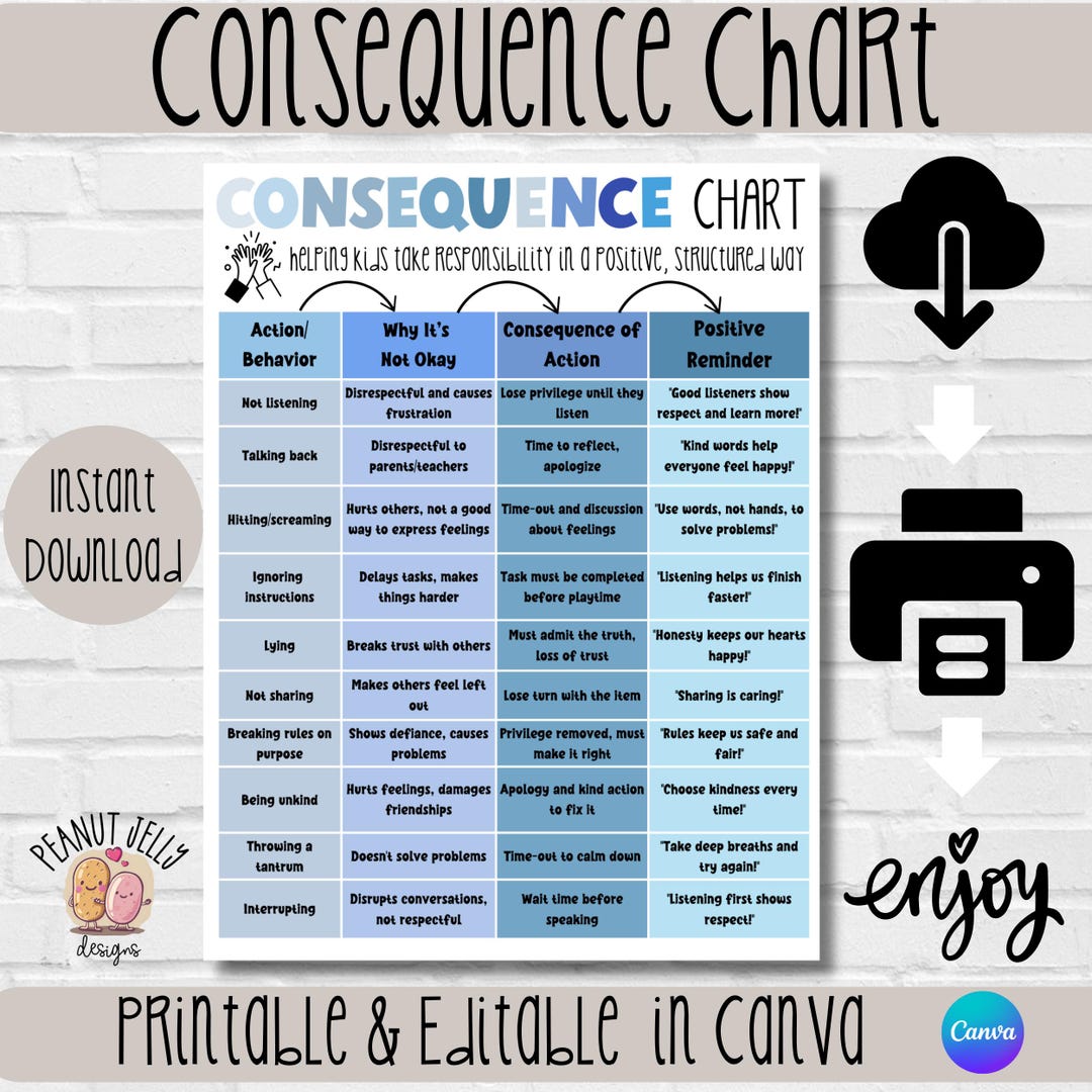 Editable Kids Behavior Chart: Consequences Tracker (printable PDF ...
