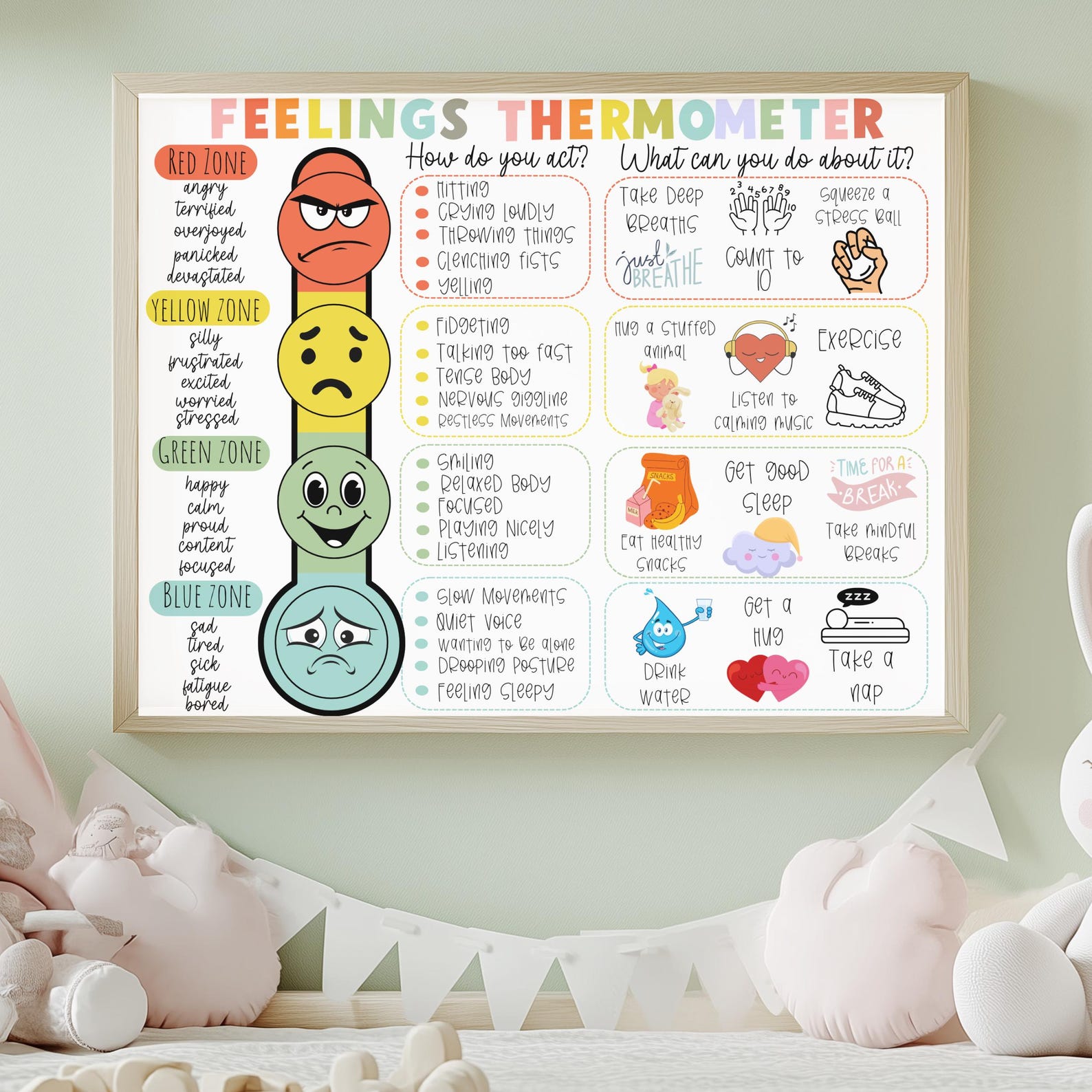 Feelings Thermometer Printable: Kids Emotions Chart, Coping Skills (PDF ...