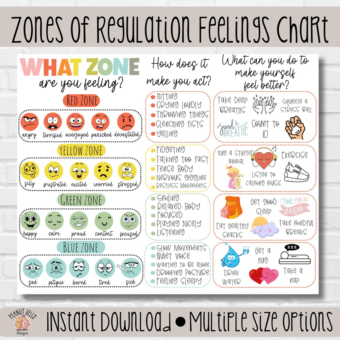 Zones of Regulation, Feelings Thermometer Printable,coping Skills for ...