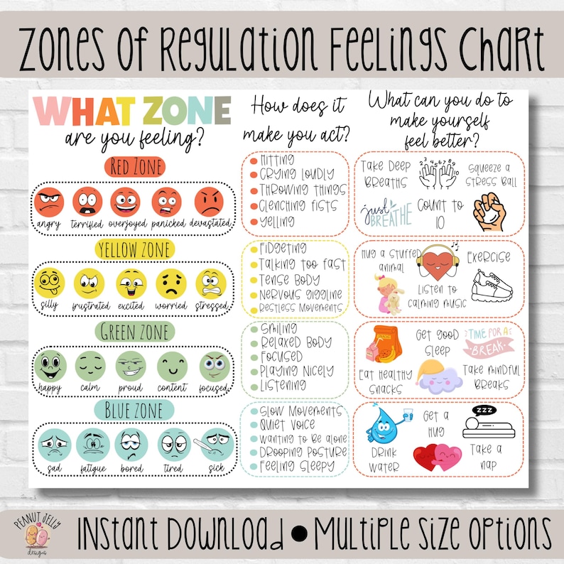 Feelings Thermometer Printable: Zones of Regulation, Coping Skills ...
