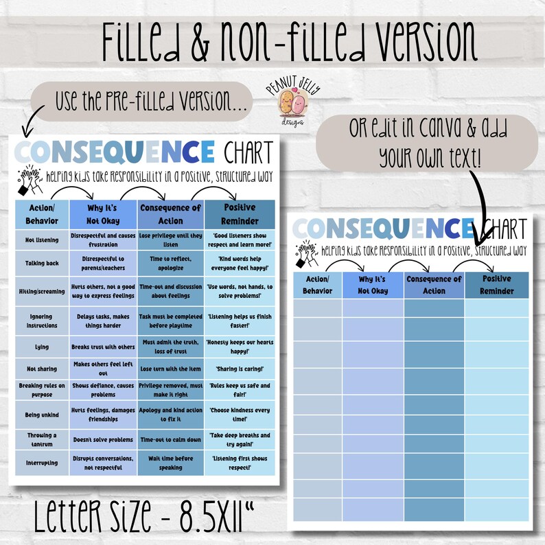 Editable Kids Behavior Chart: Consequences Tracker (printable PDF ...