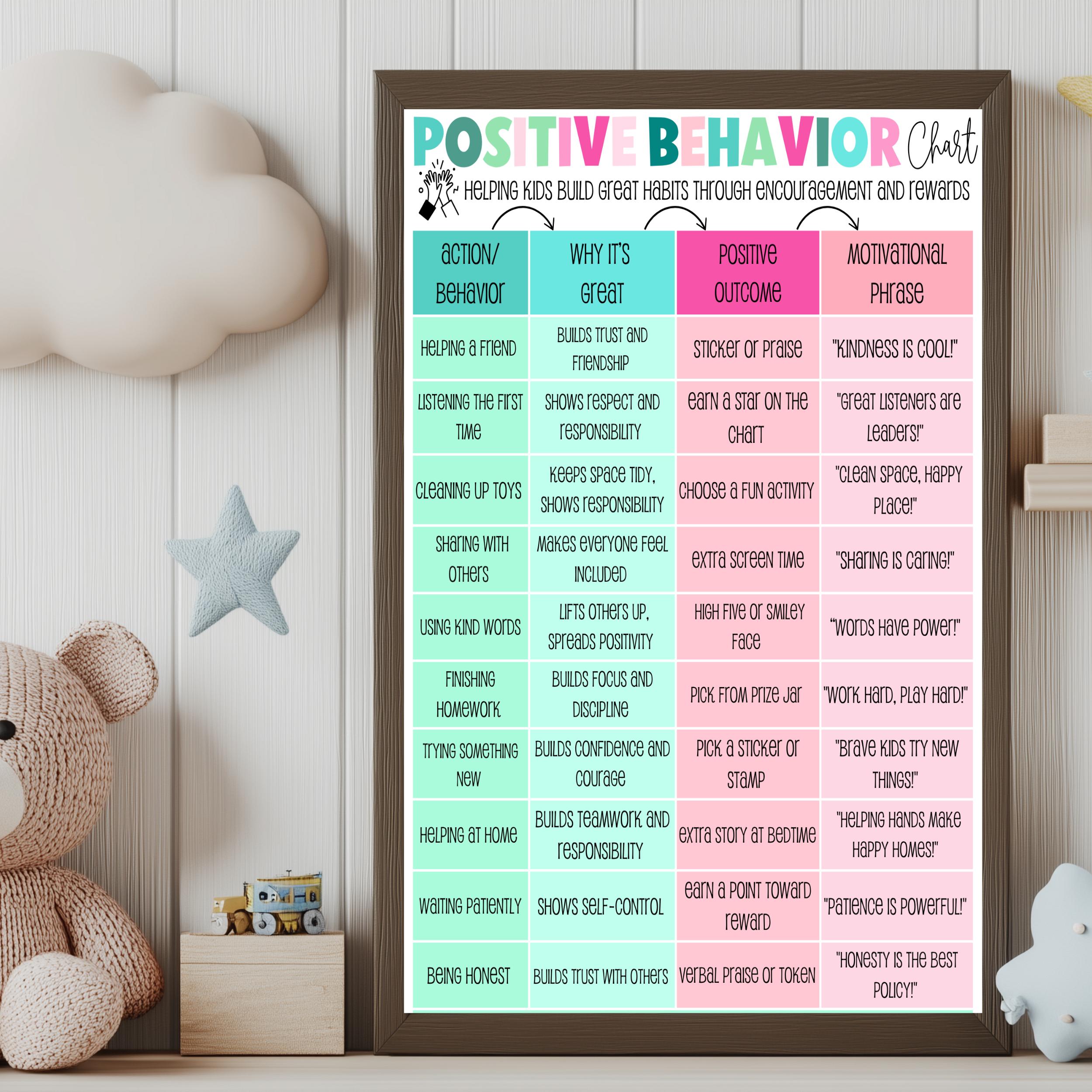 Kids Positive Behavior Chart: Editable Reward Tracker (PDF Download, 8 ...