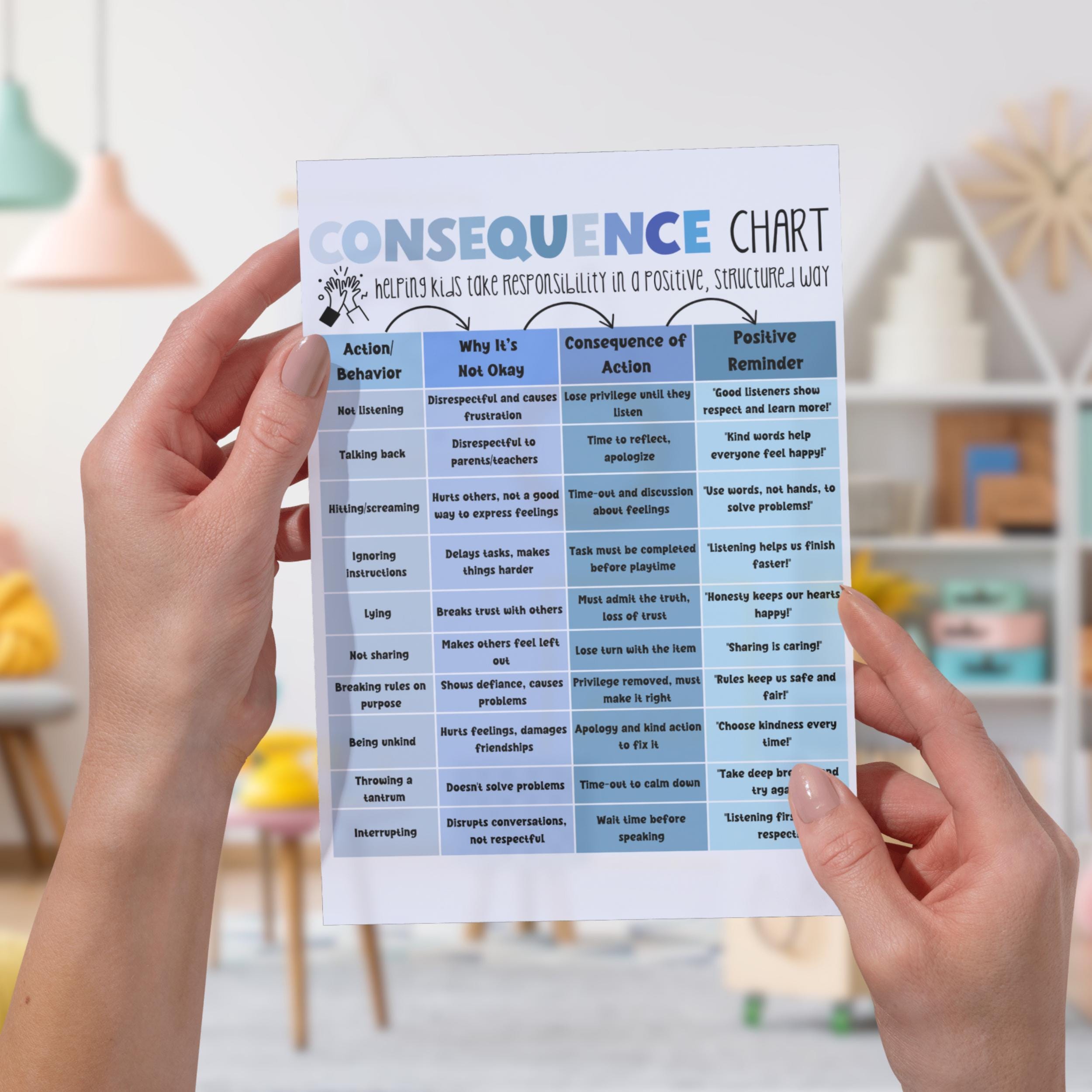 Editable Kids Behavior Chart: Consequences Tracker (printable PDF ...
