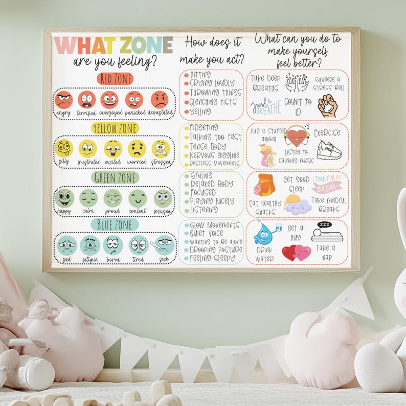 Feelings Thermometer Printable: Zones of Regulation, Coping Skills ...