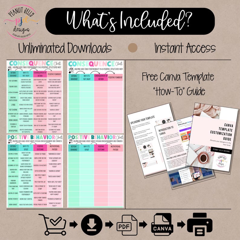Behavior Chart Bundle for Kids Positive Incentive & Consequence Chart ...