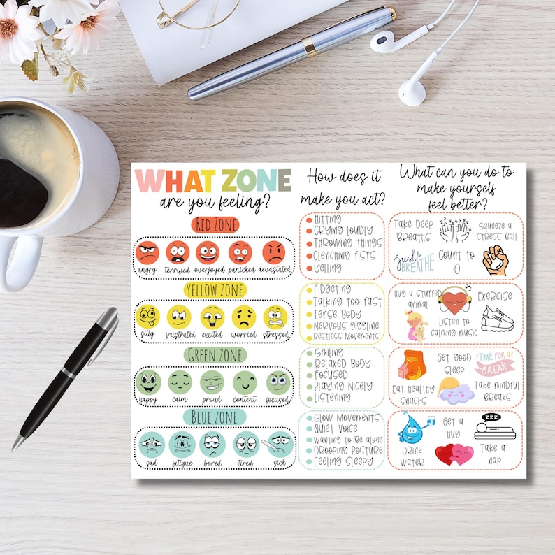 Feelings Thermometer Printable: Zones of Regulation, Coping Skills ...