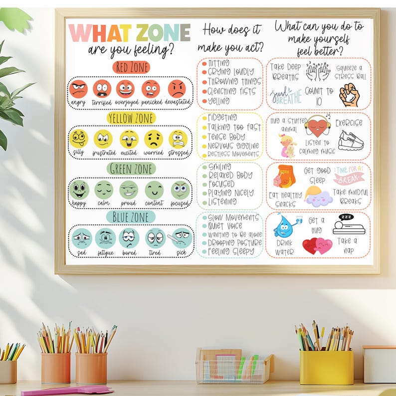 Feelings Thermometer Printable: Zones of Regulation, Coping Skills ...