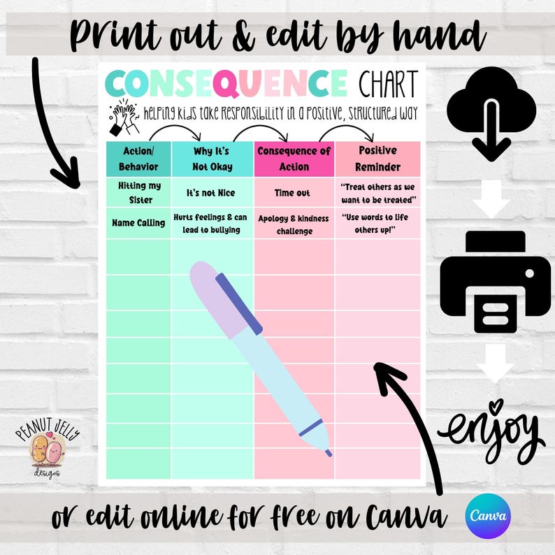 Editable Kids Behavior Chart: Consequence Tracker (printable PDF) - Etsy