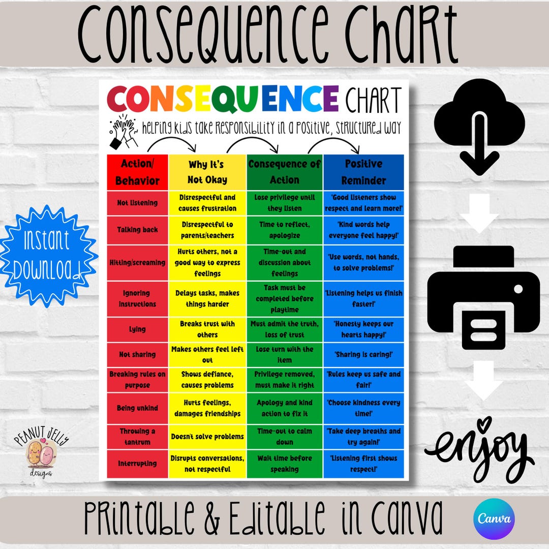 Editable Kids Behavior Chart: Consequence Tracker (printable PDF) - Etsy