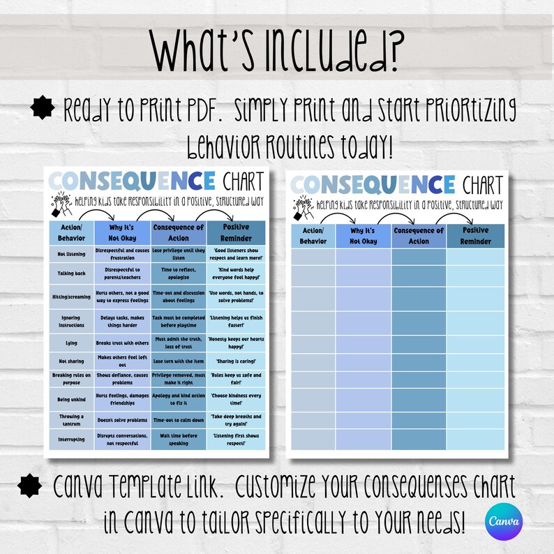 Editable Kids Behavior Chart: Consequences Tracker (printable PDF ...