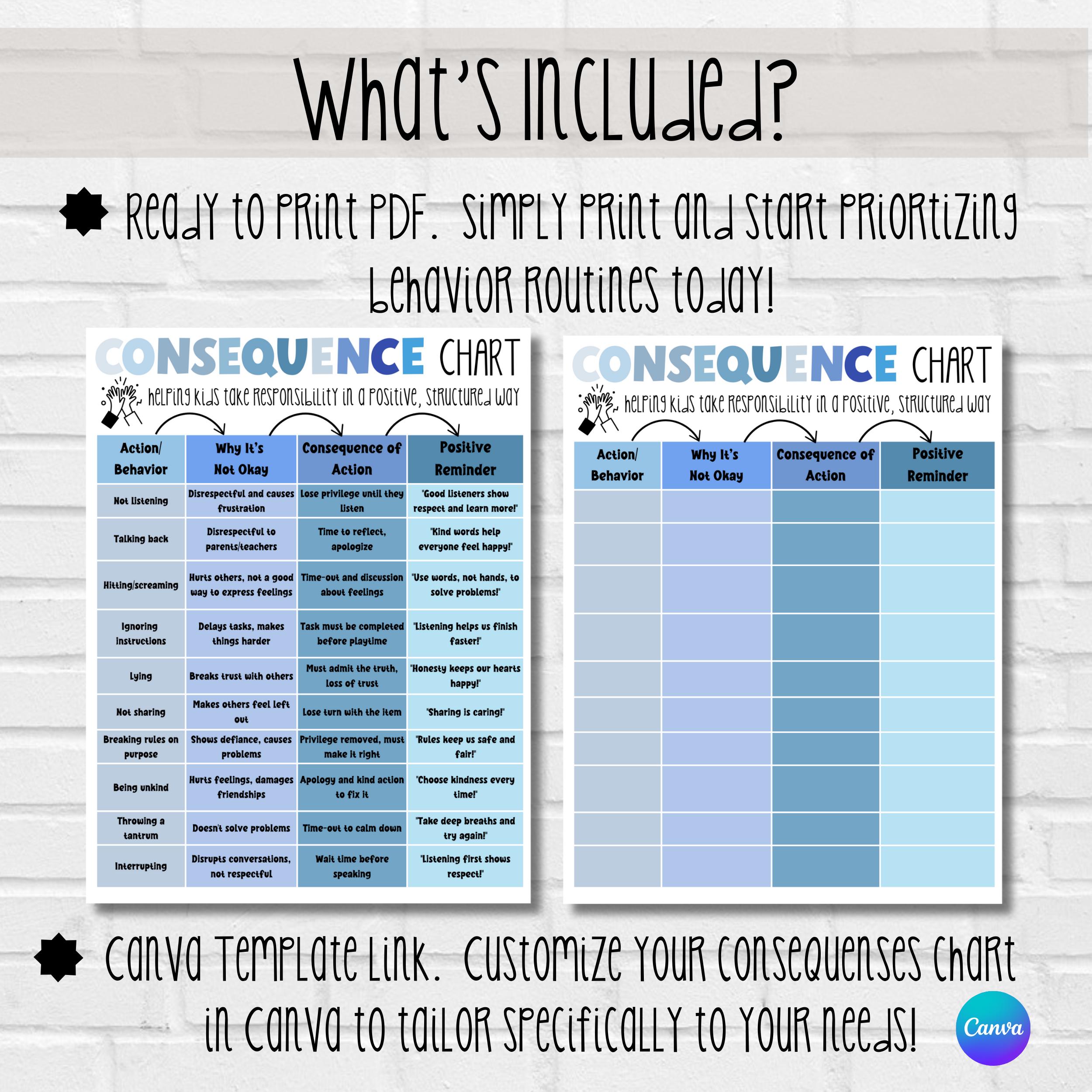 Editable Kids Behavior Chart: Consequences Tracker (printable PDF ...