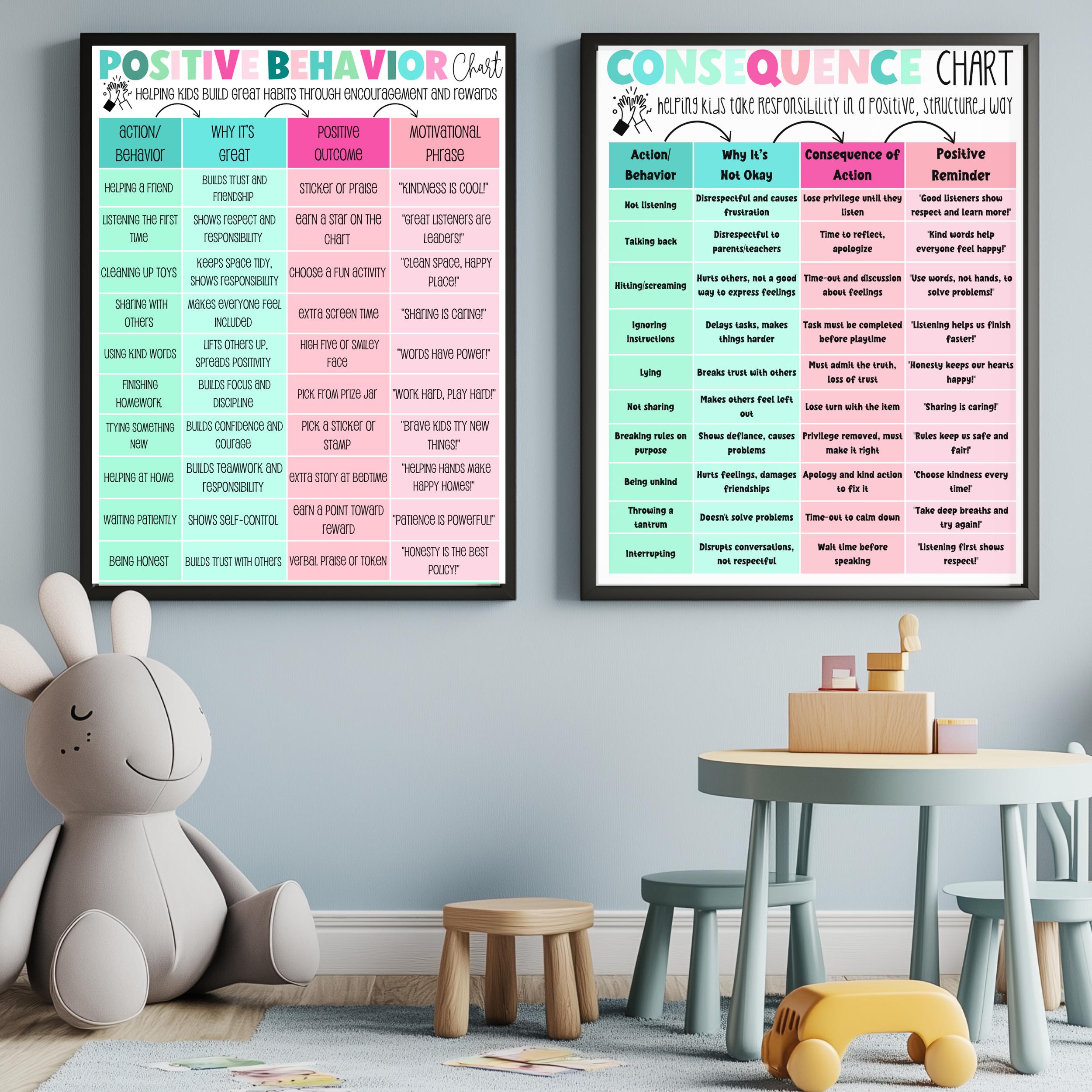 Kids Behavior Chart Bundle: Positive Incentive, Consequence Tools ...
