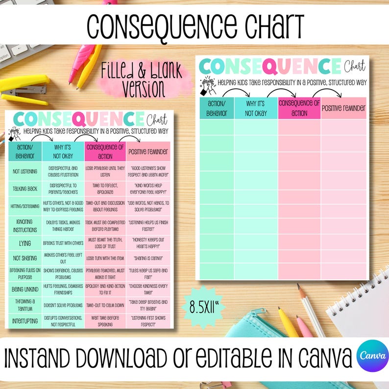 Behavior Chart Bundle for Kids Positive Incentive & Consequence Chart ...