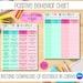 Kids Positive Behavior Chart: Editable Reward Tracker (PDF Download, 8 ...