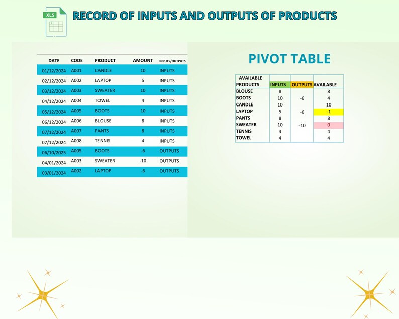 Simple Excel Template for Tracking Product Inputs and Outputs With ...