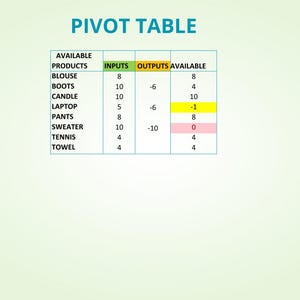 Simple Excel Template for Tracking Product Inputs and Outputs With ...