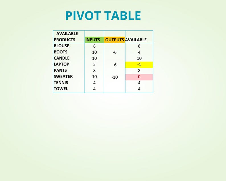 Simple Excel Template for Tracking Product Inputs and Outputs With ...