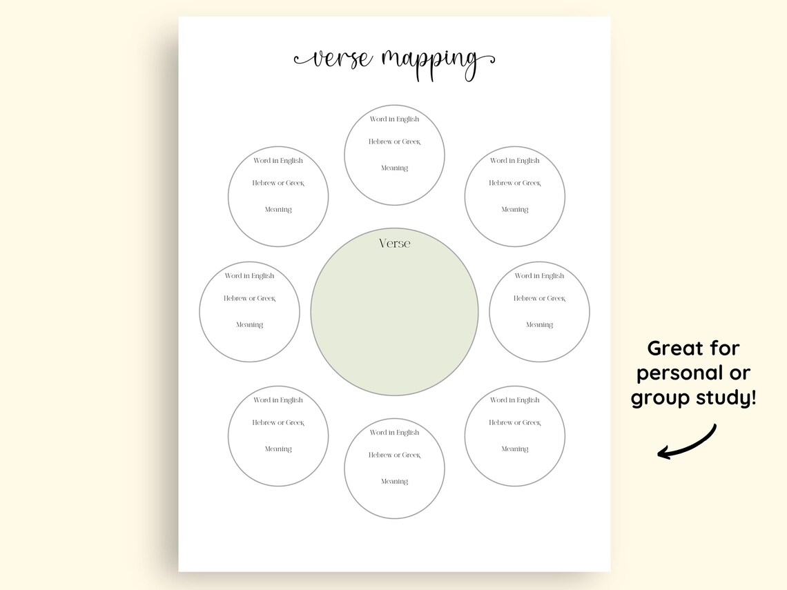 Bible Verse Mapping Template Beginner Bible Worksheet Bible Study Guide ...